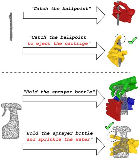 [论文审查] dextog learning task oriented dexterous grasp with language