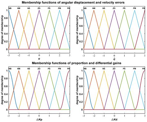 Trajectory Tracking Control Of Fast Parallel Scara Robots With Fuzzy Adaptive Iterative Learning