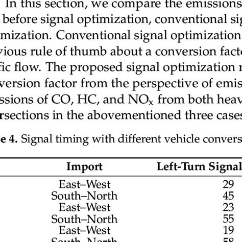 Signal Timing With Different Vehicle Conversion Factors Download Scientific Diagram