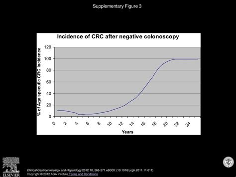 Yock Babe Dan Benjamin Y S Chuah Dean C S Koh Khay Guan Yeoh Ppt Download