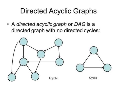 DAG là gì Những ưu điểm của DAG so với Blockchain