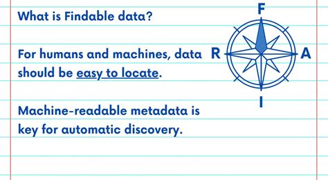NSDC Data Science Flashcards Data Science Ethics Card FAIR Principles Part Northeast