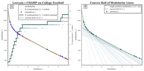 Algorithms Special Issue Algorithms For Community Detection In