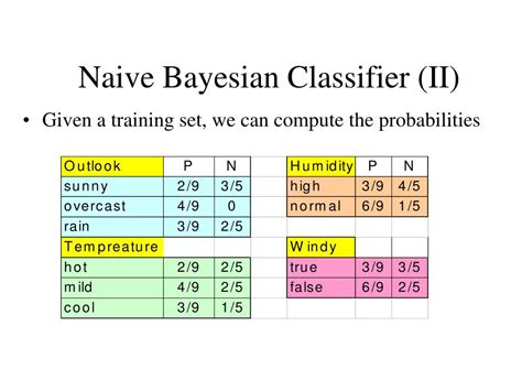 Ppt Bayesian Learning Powerpoint Presentation Free Download Id456316