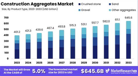 Construction Aggregate Sizes Construction Aggregate Wikipedia