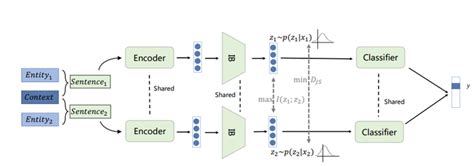 实体识别论文简记acl2022 知乎