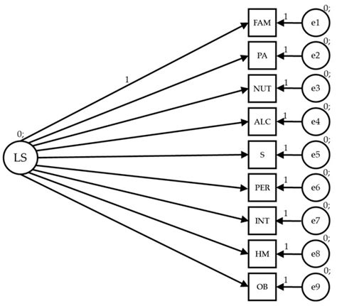 Association Between Quality Of Life Confinement And Sex In Adults A