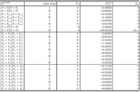 Table I From Perturbative Matching Of The Staggered Four Fermion Operators For Epsilon