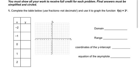 Solved Using Your Knowledge Of Inverses Prepare A Table Chegg