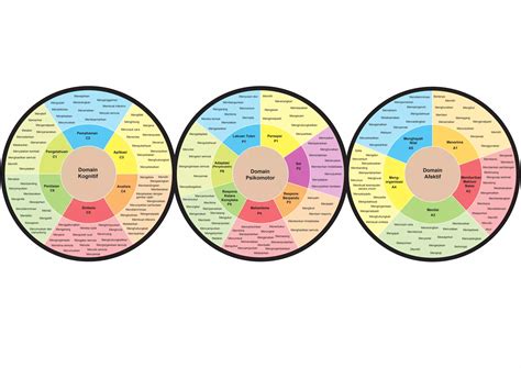 Teaching And Learning Taxonomy Ppt