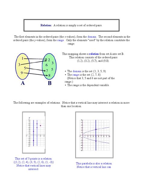 Domain Range Relation Pdf Function Mathematics Mathematical Concepts
