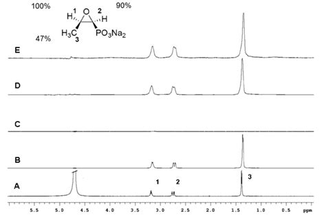 Top Fosfomycin Structure And The Relative Degree Of Saturation Download Scientific Diagram