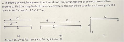 Solved The Figure Below Already Seen In Lecture Shows Chegg Com