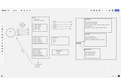 Github Beauhibbertauth Api