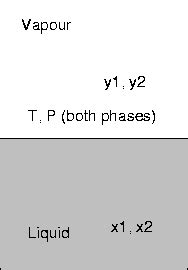 Section Binary Mixtures