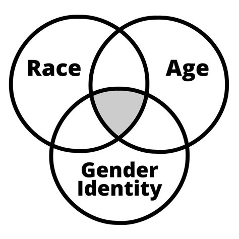 Intersectionality In The Lgbtqia Community With Laura Oneal Carolina Psychological Associates