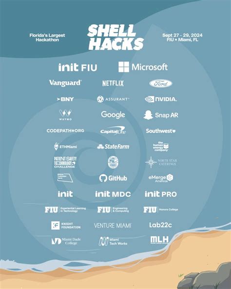 Init Fiu On Linkedin Shellhacks Hackathon Internship Job
