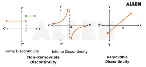 Limits And Continuity Definition Meaning Difference Between Limits And Continuity Limits And Continuity Definition Meaning Difference Between Limits And Continuity