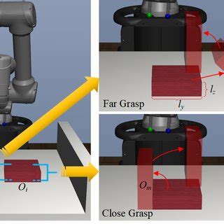 PDF Multi Stage Reinforcement Learning For Non Prehensile Manipulation