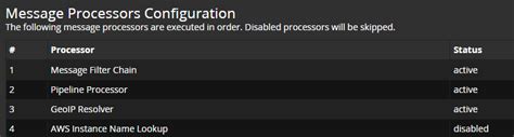 Cisco Ftd Logging Messages Being Ignored And Wrong Source Graylog