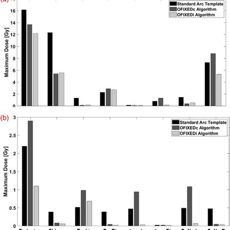 Left The Montreal Neurological Institute Mni Brain¹⁵ Outer Contour Download Scientific