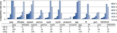 Computation Time Of Static Estimation See The Embedded Table For Large Download Scientific
