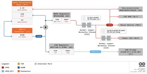 Abx00137 Nano Matter Board Arduino Mouser