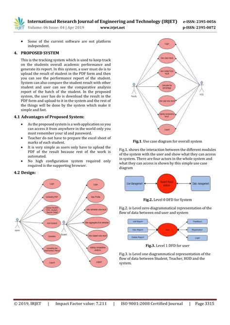 Irjet Student Result Analysis And Performance Report Generator Pdf