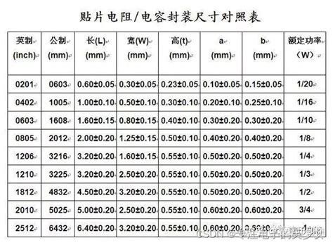 固定贴片电阻器封装尺寸 知乎