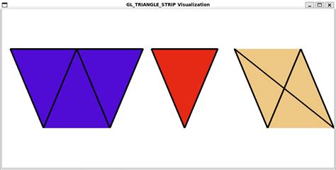 Chapter 8 Opengl Computer Graphics And Visualisation