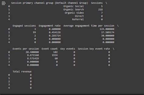 Bayesian Optimization Model For Traffic Source Enhancement