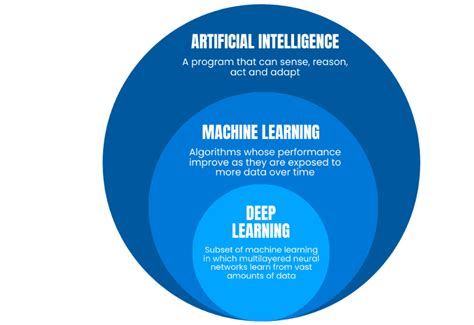Enhancing Cloud Scalability With Machine Learning Algorithms By Srinivas Kalisetty Ic Mar