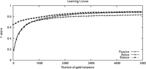 Figure 2 From Unsupervised Document Classification With Informed Topic Models Semantic Scholar