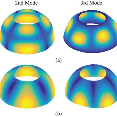 schematic diagram of fgp spherical shell with elastic boundary