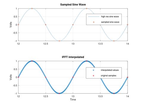 interpolation the advanced game of connect the dots gritty engineer