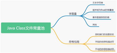 jvm中几个常量池的概念 常量池、运行时常量池与字符串常量池 在java的内存分配中，经常听到很多关于常量池的描述，一开 掘金