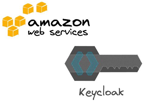 testing the keycloak openid connect by mohamad mahmood dev genius