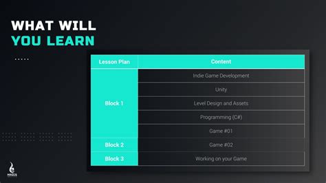 Ppt Indie Game Development Using Unity Game Engine Powerpoint