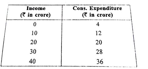 Calculate Apc And Mpc