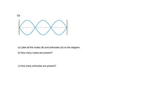Solved Q3 A Label All The Nodes N And Antinodes A On Chegg Com