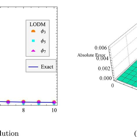 number density for sum kernel [colour figure can be viewed at