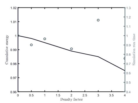 Tidal Barrage Operation Optimization Using Moment Based Control Proceedings Of The European