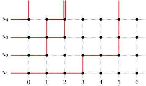 An Example Of A Path Configuration Contributing To The Partition