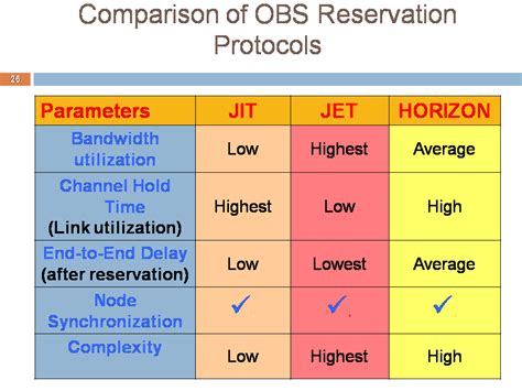 Optical Burst Switching Obs An Introduction From Research Perspective