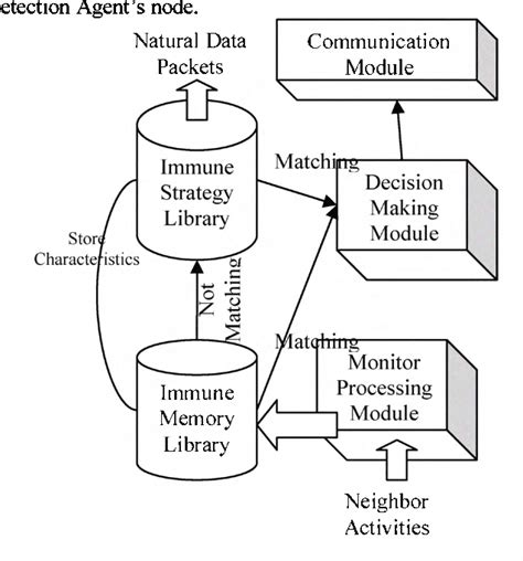 figure 1 from a mobile ad hoc network security architecture based on