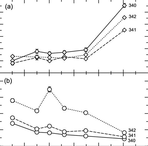 Optical Linear Absorption Coefficients A Shocked A S And B Download Scientific Diagram