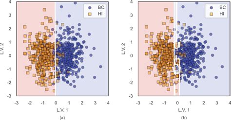 Example Of 2d Visual Class Separability Between Bc And Hi Phases By