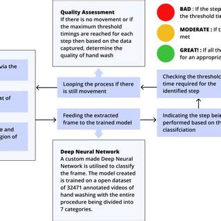 State Diagram Of The Proposed Model Download Scientific Diagram