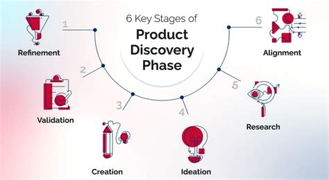 Unlocking The Secrets To Building The Right Product