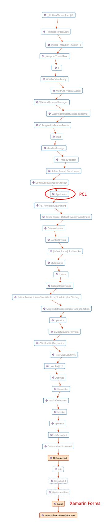 System DllNotFoundException Unable To Load DLL E Sqlite3 With